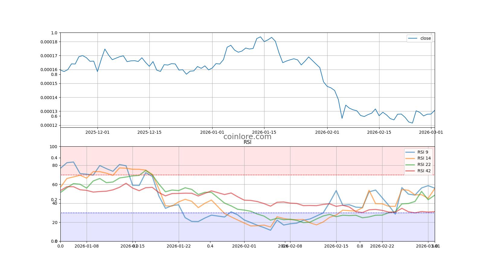 NIOB RSI indicator