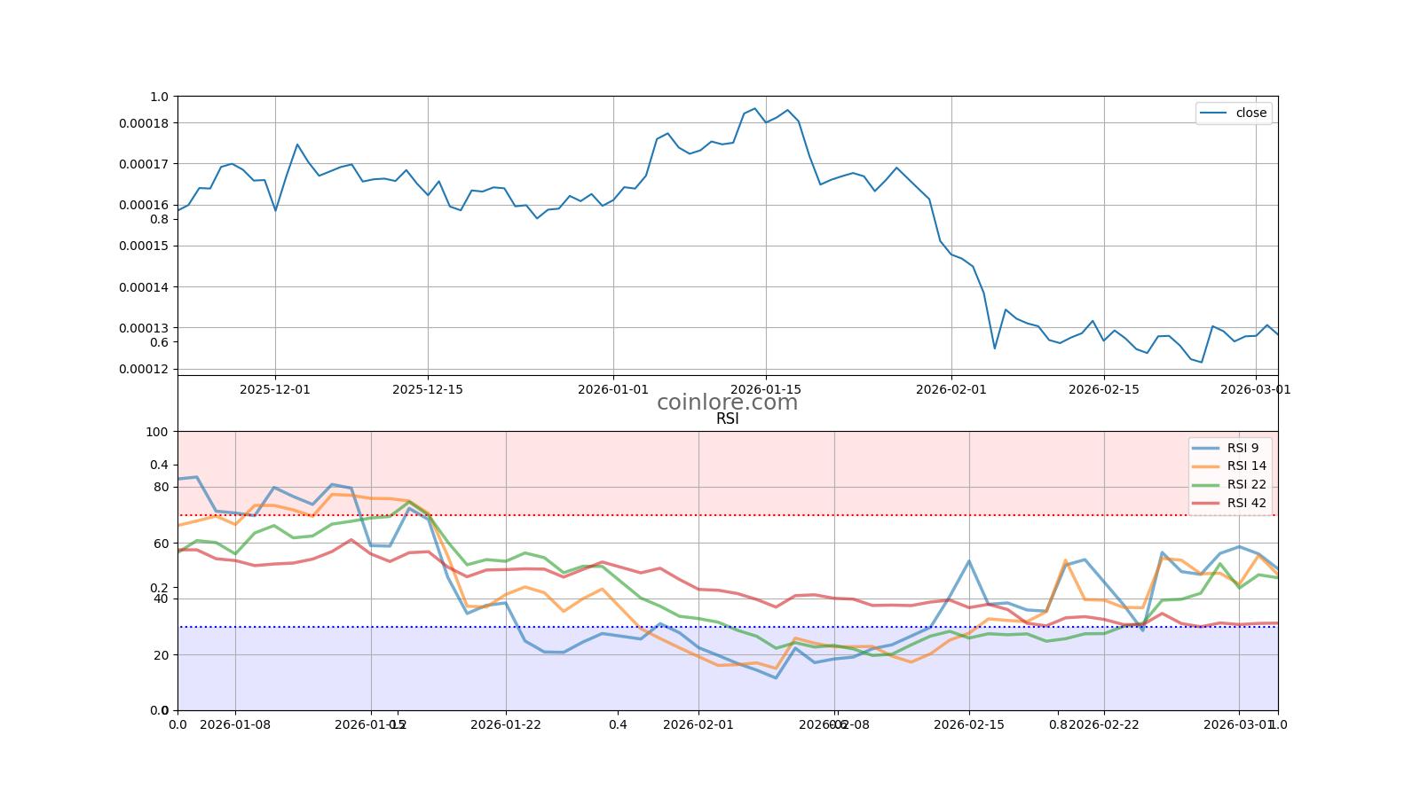 NIOB RSI indicator