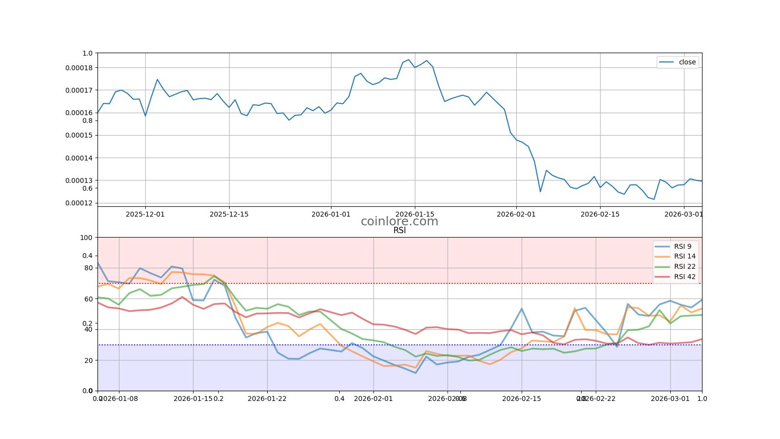 NIOB RSI indicator