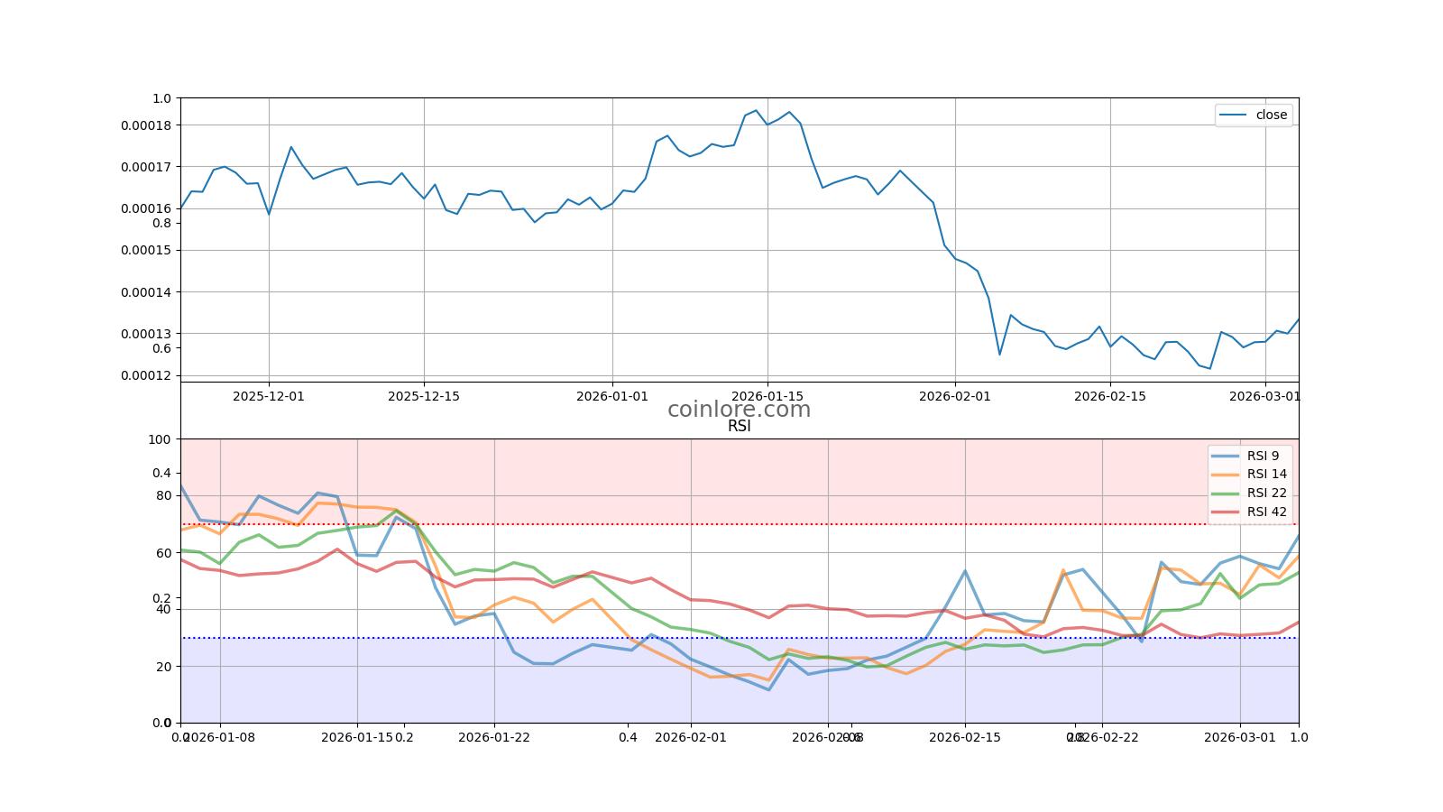 NIOB RSI indicator
