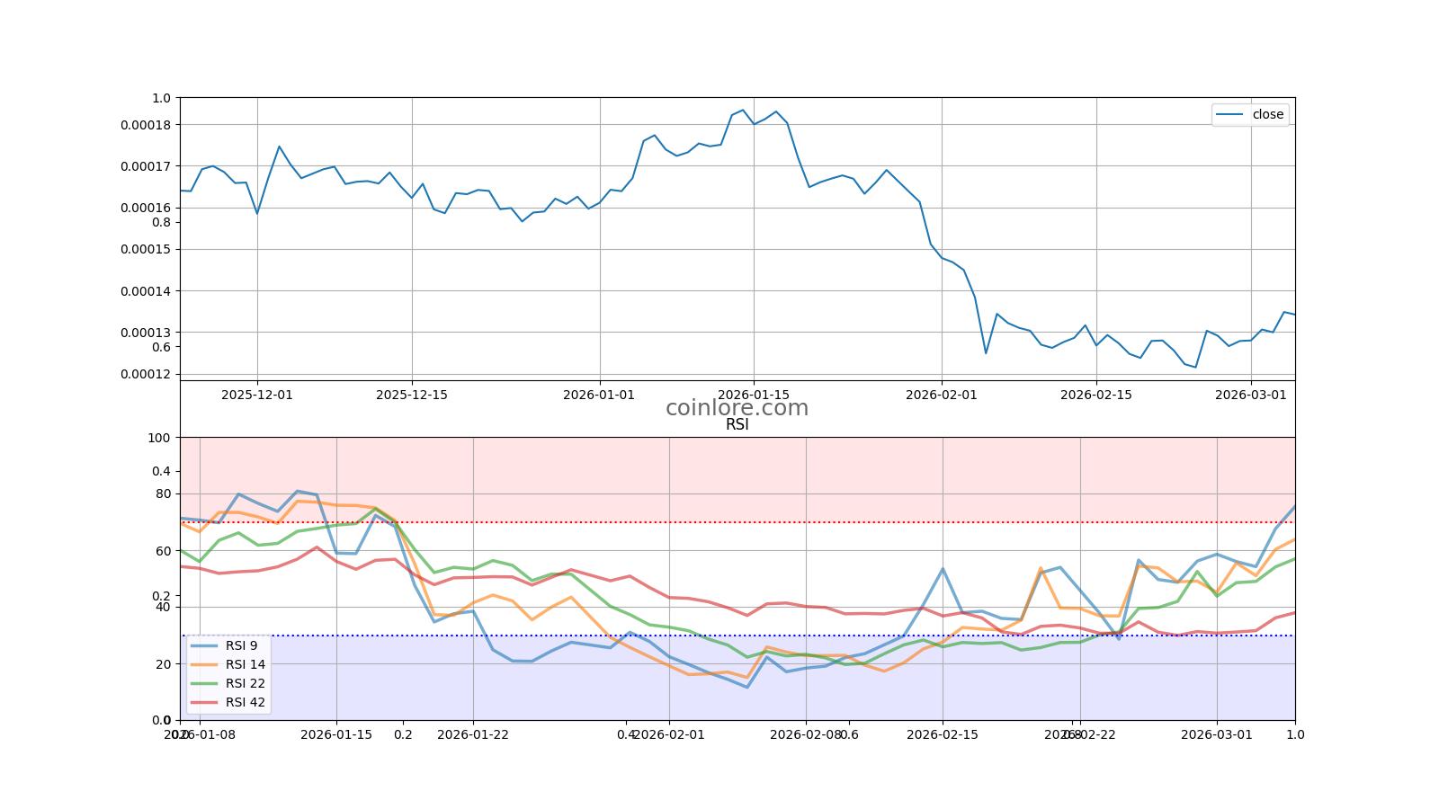 NIOB RSI indicator