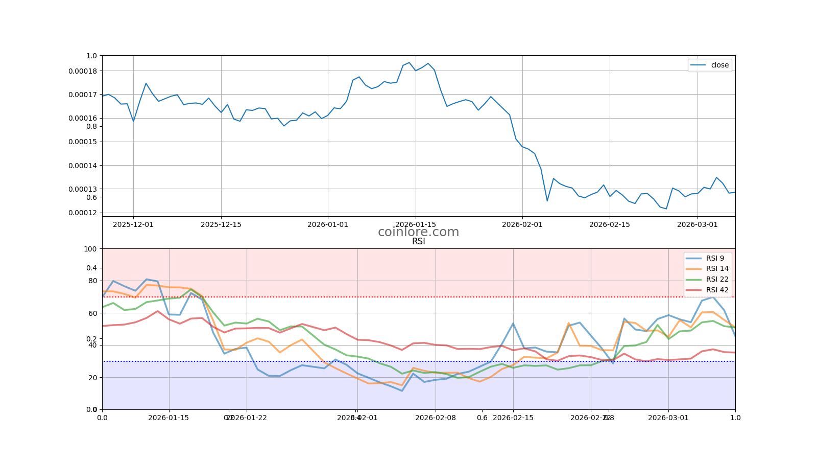 NIOB RSI indicator