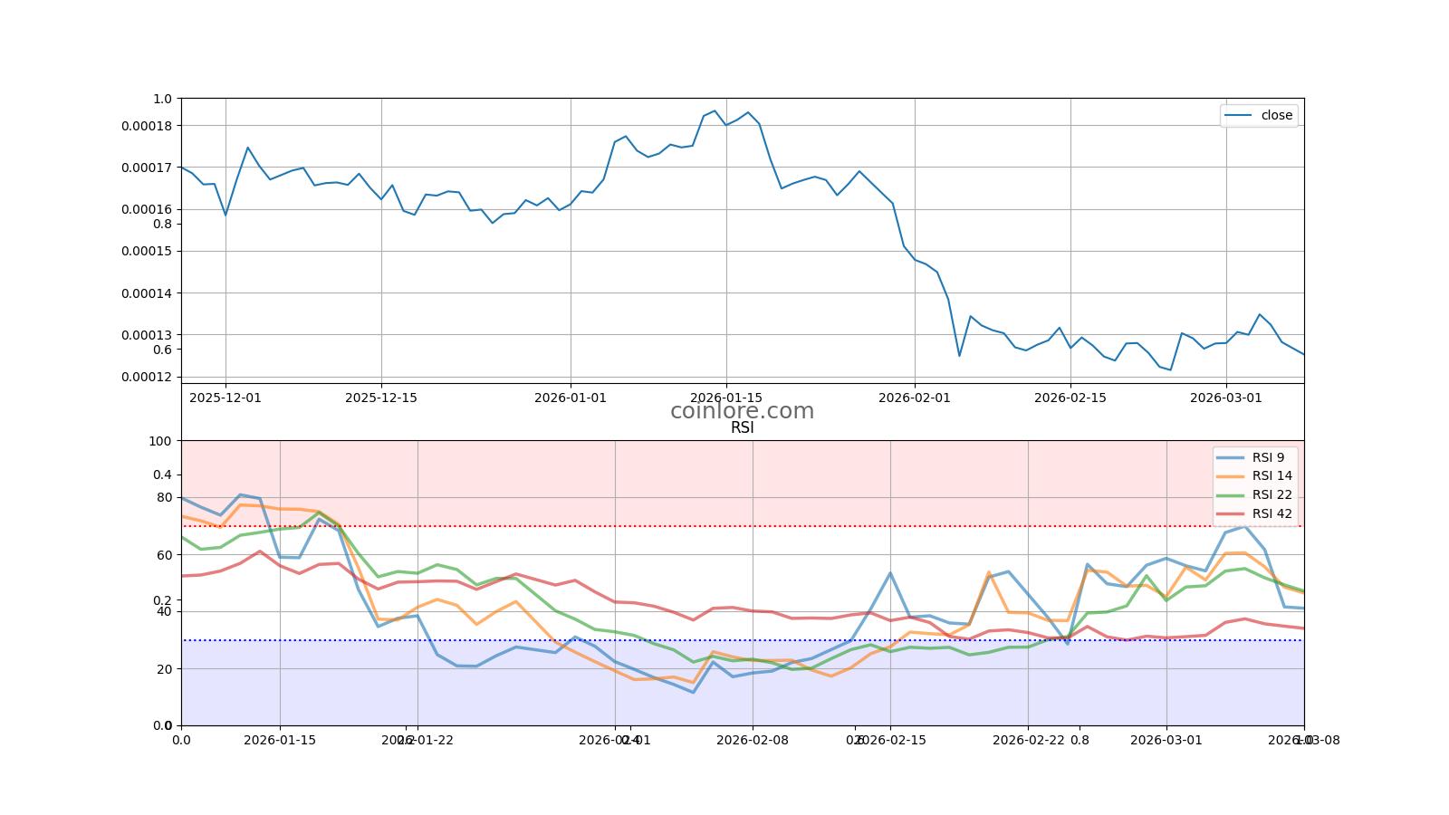 NIOB RSI indicator