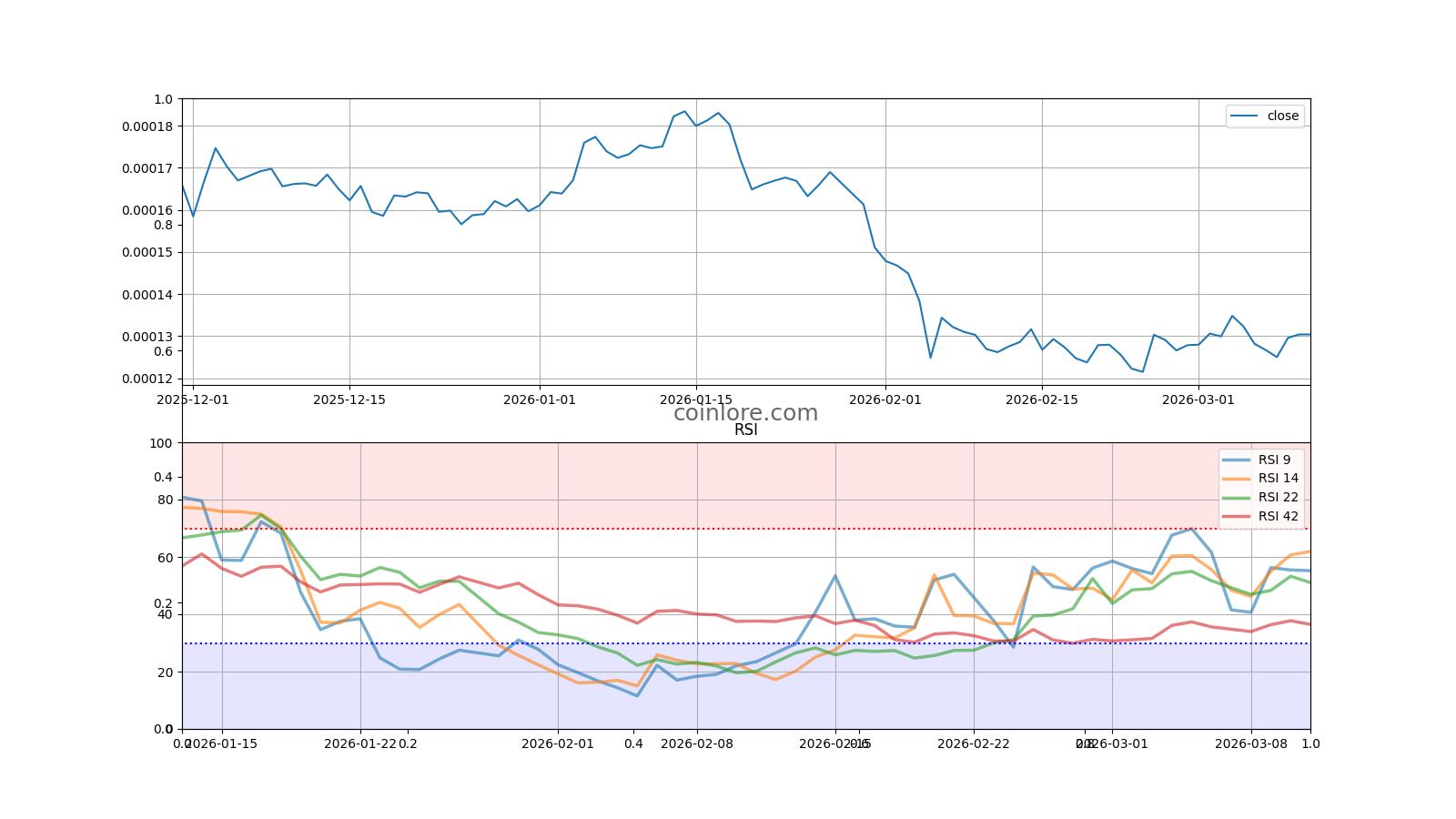 NIOB RSI indicator