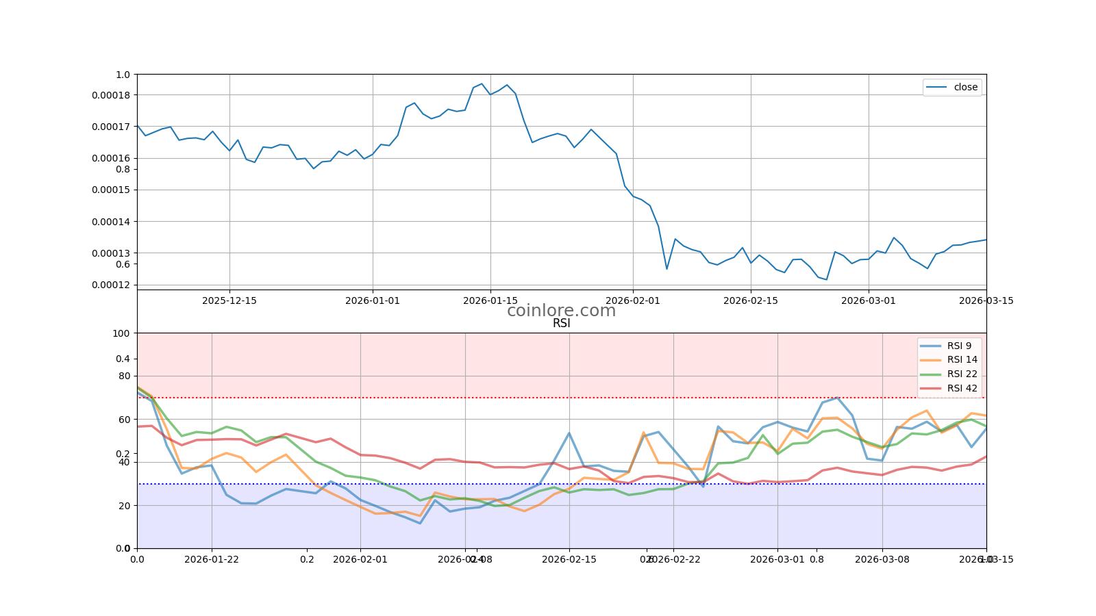 NIOB RSI indicator