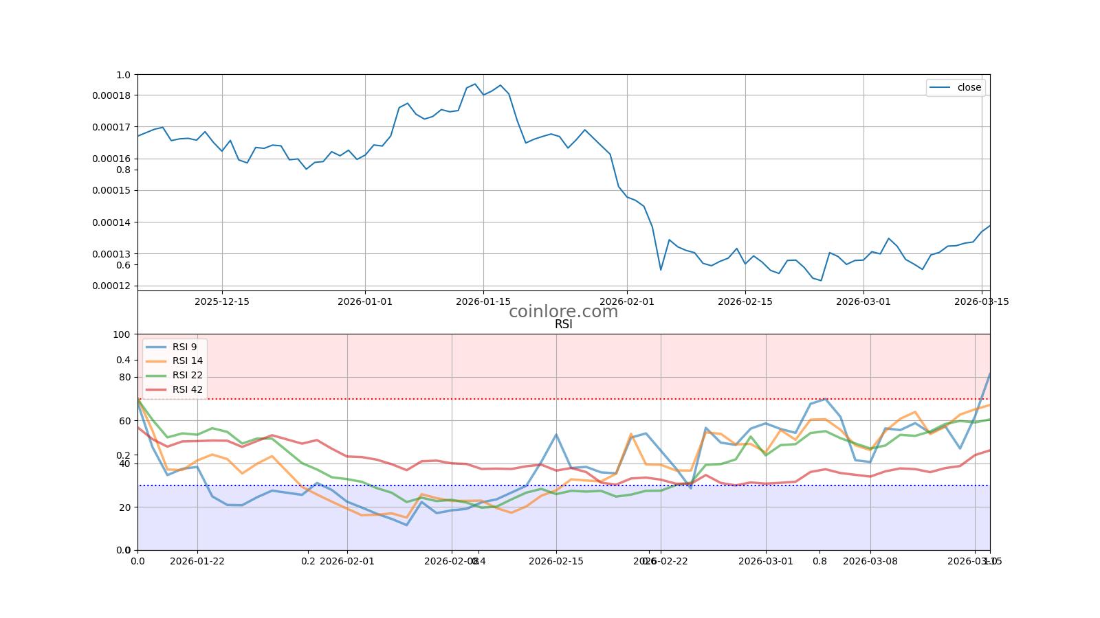 NIOB RSI indicator