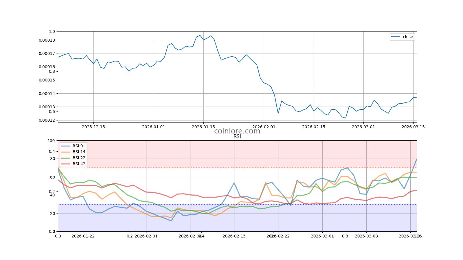 NIOB RSI indicator