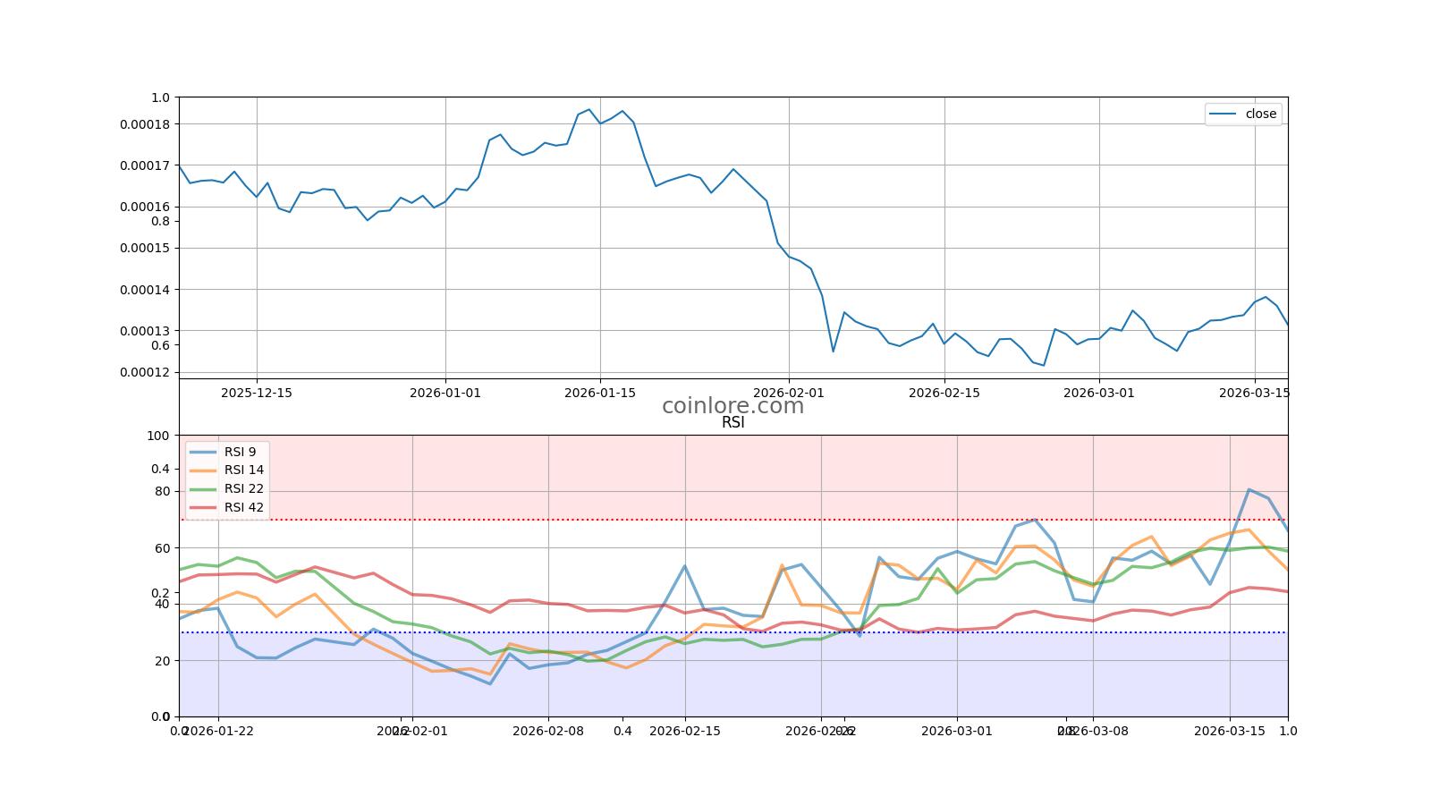 NIOB RSI indicator