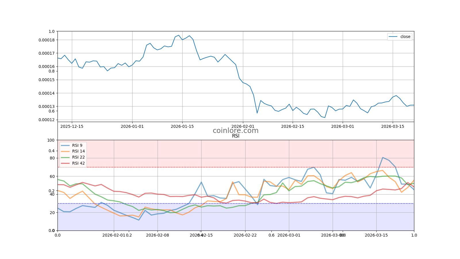 NIOB RSI indicator