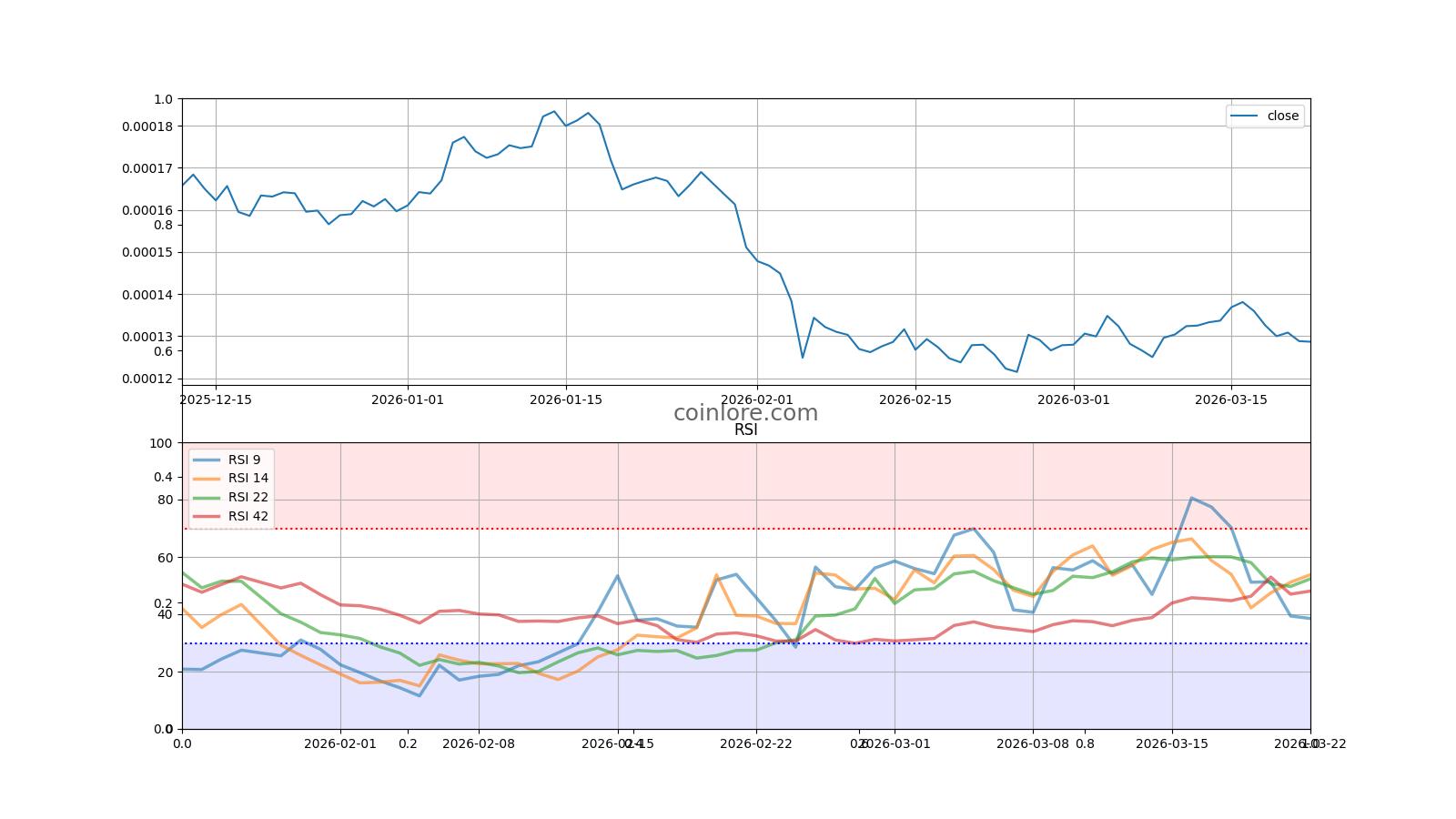NIOB RSI indicator