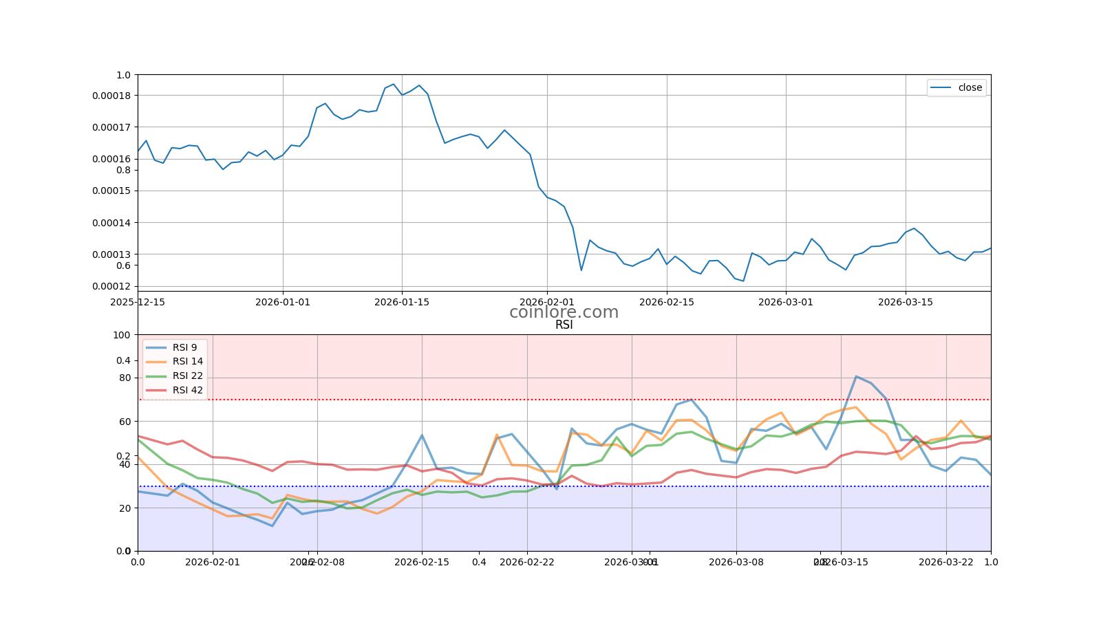 NIOB RSI indicator