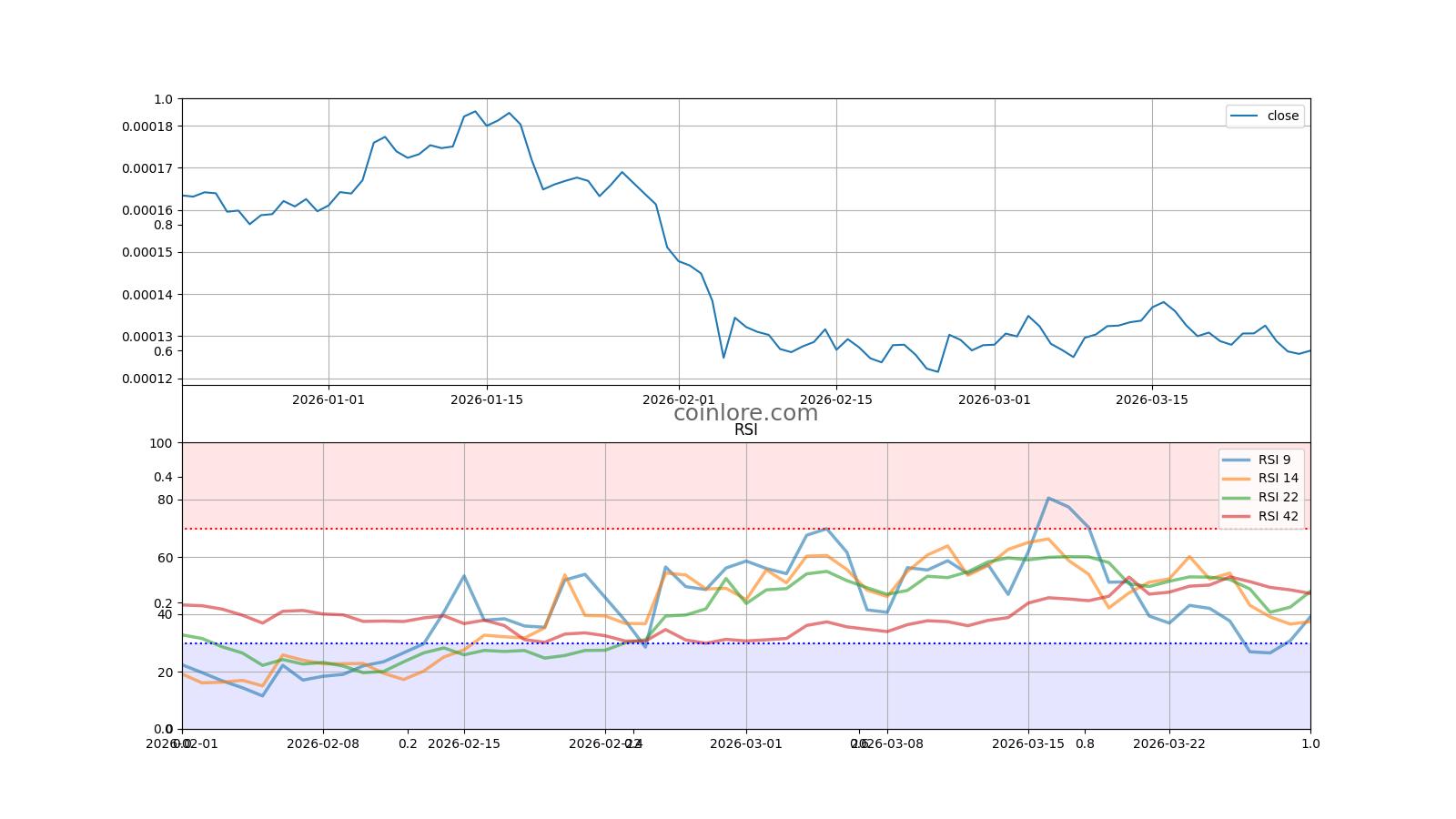 NIOB RSI indicator