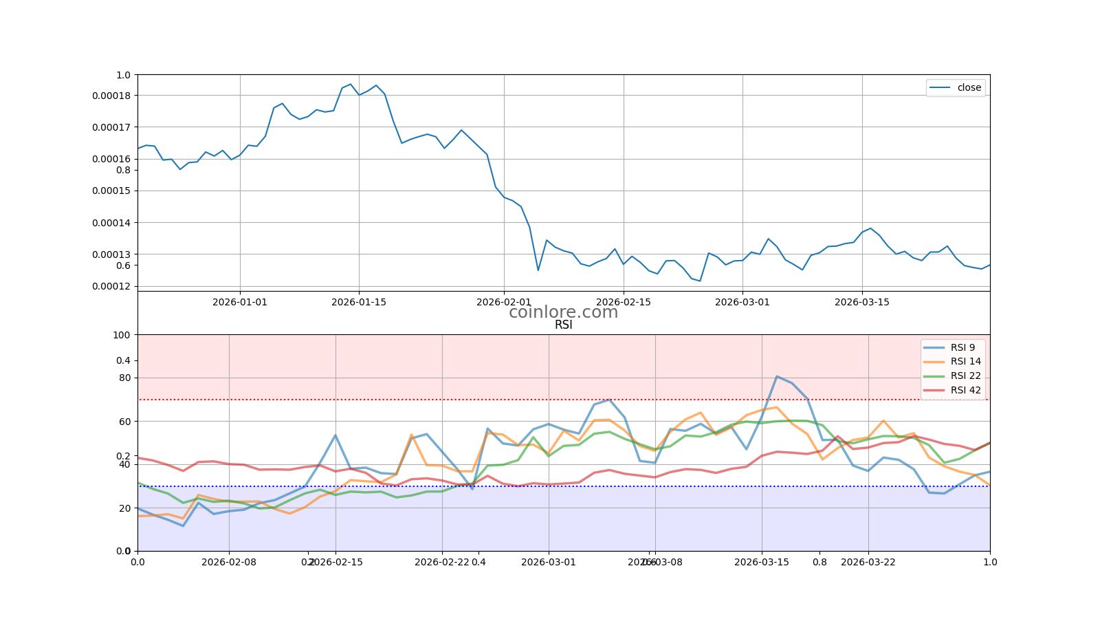 NIOB RSI indicator