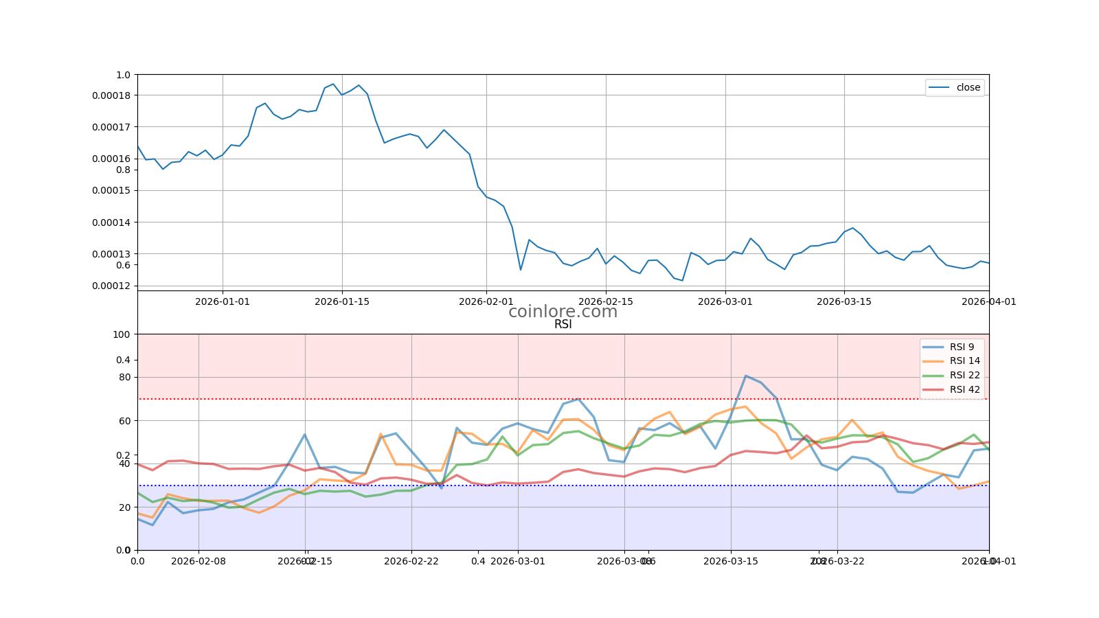 NIOB RSI indicator