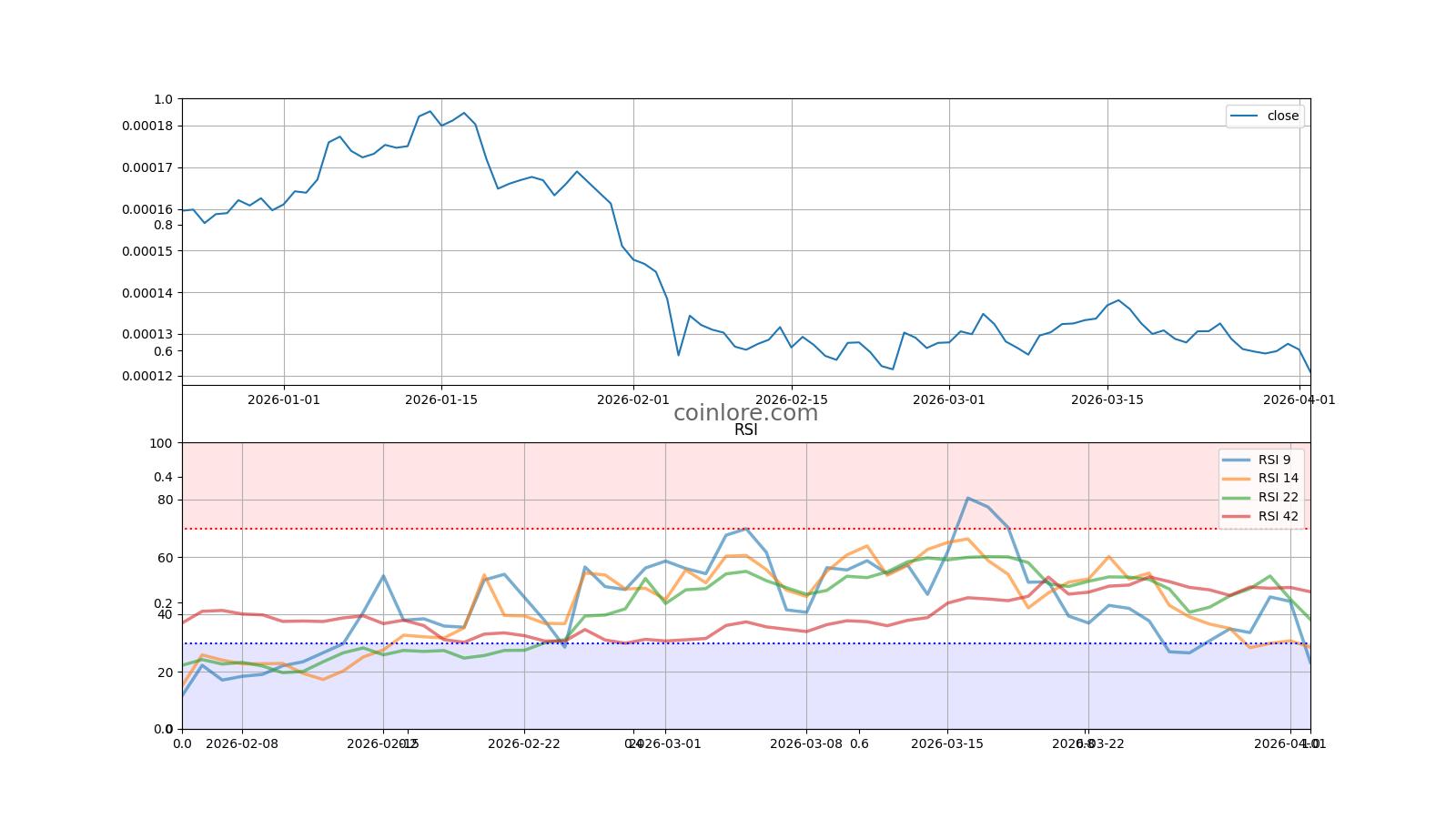 NIOB RSI indicator