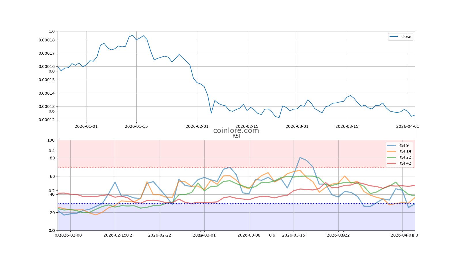 NIOB RSI indicator