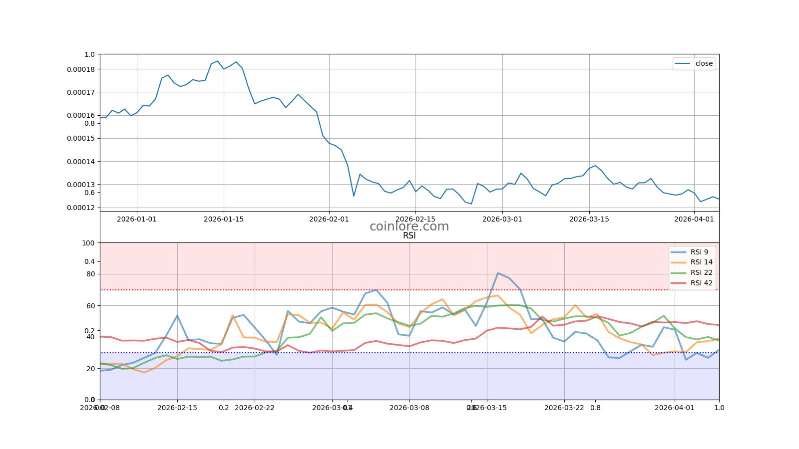 NIOB RSI indicator
