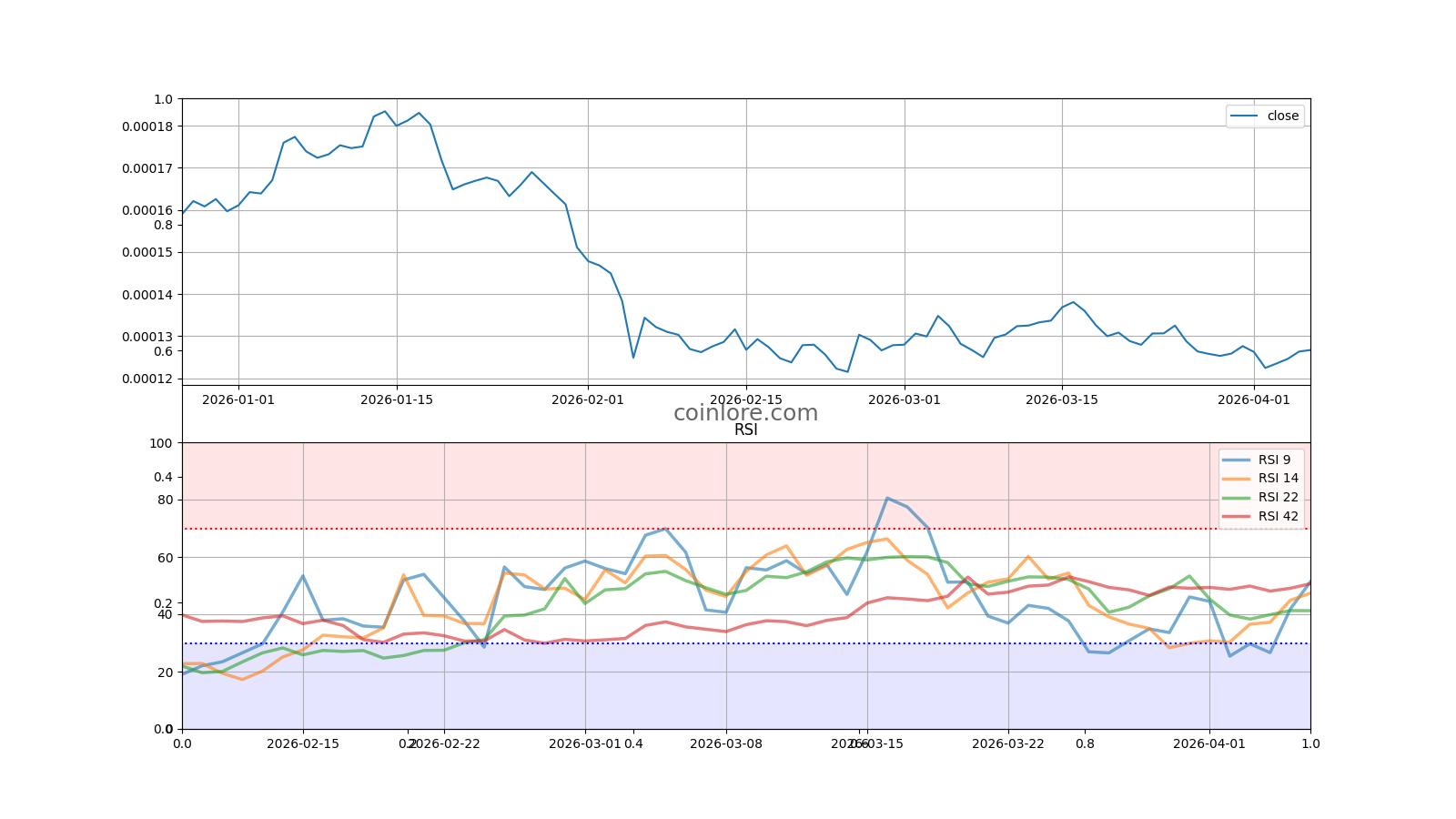 NIOB RSI indicator