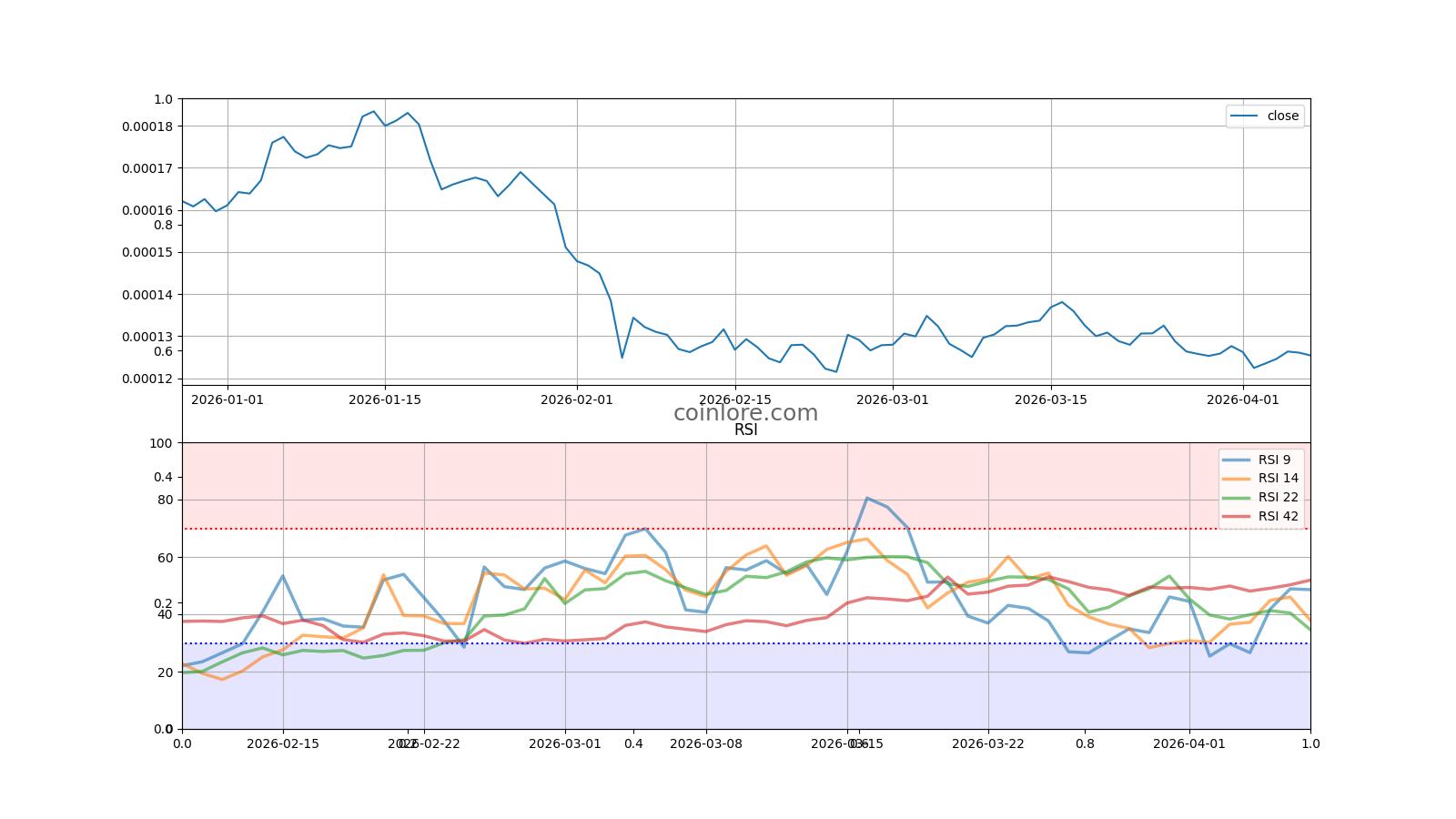 NIOB RSI indicator