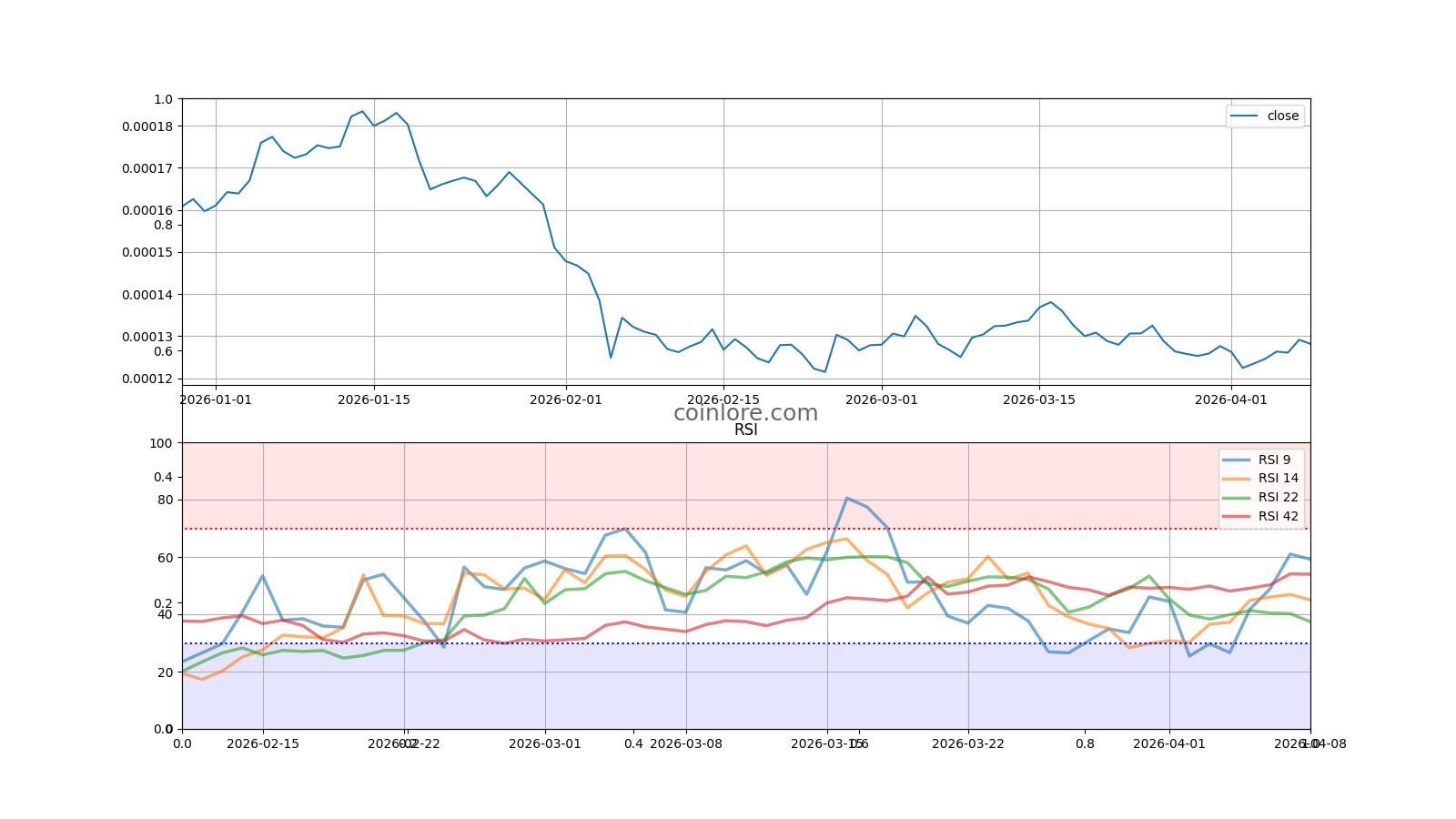 NIOB RSI indicator