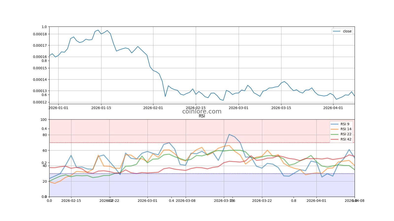 NIOB RSI indicator