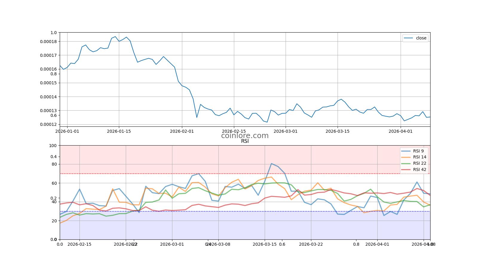 NIOB RSI indicator
