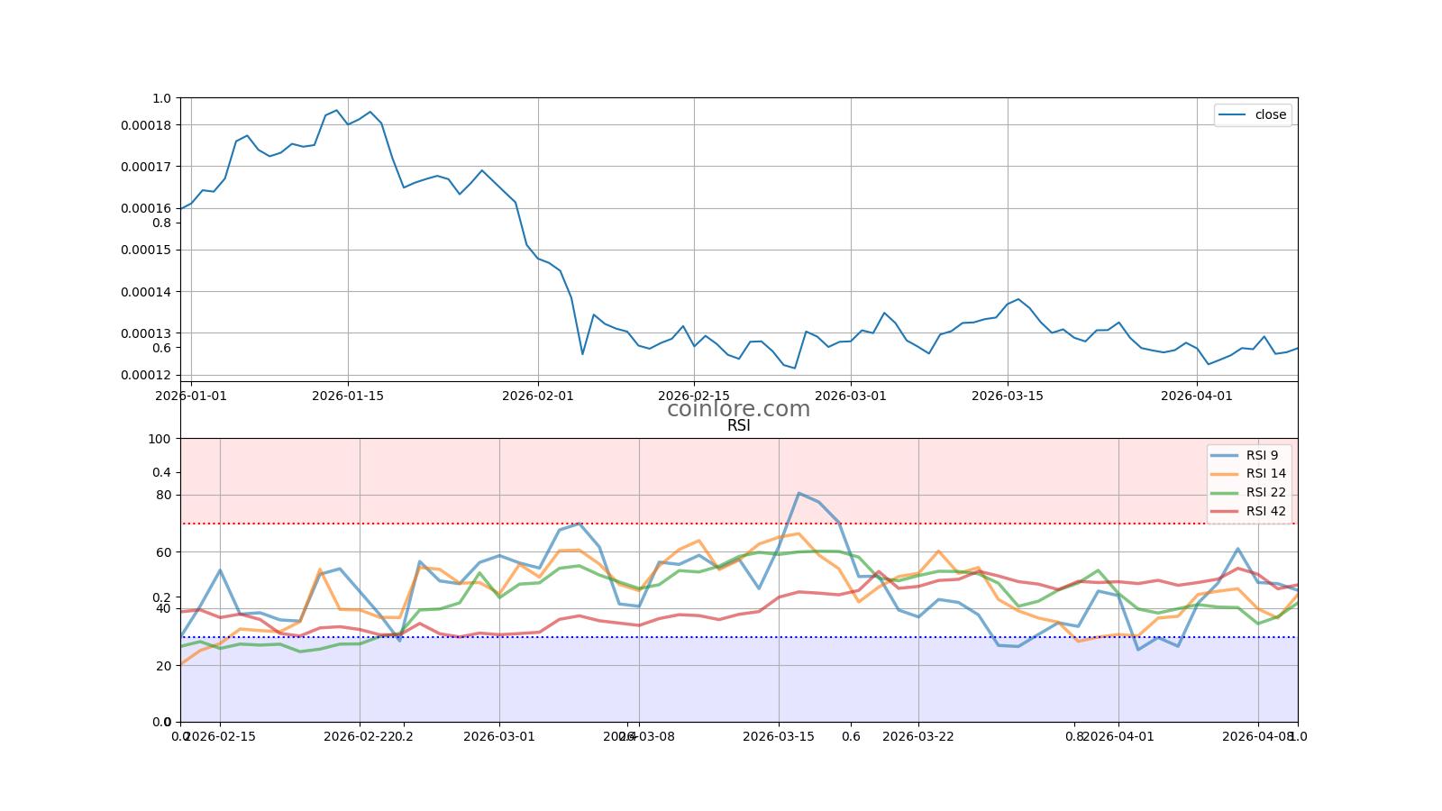 NIOB RSI indicator