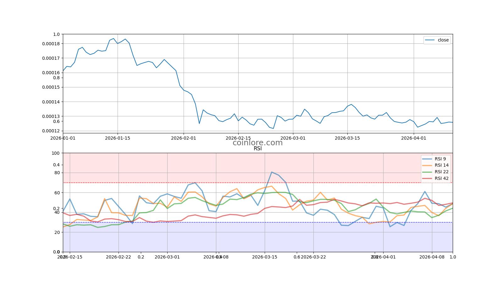 NIOB RSI indicator