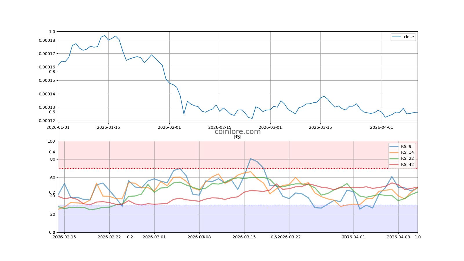 NIOB RSI indicator