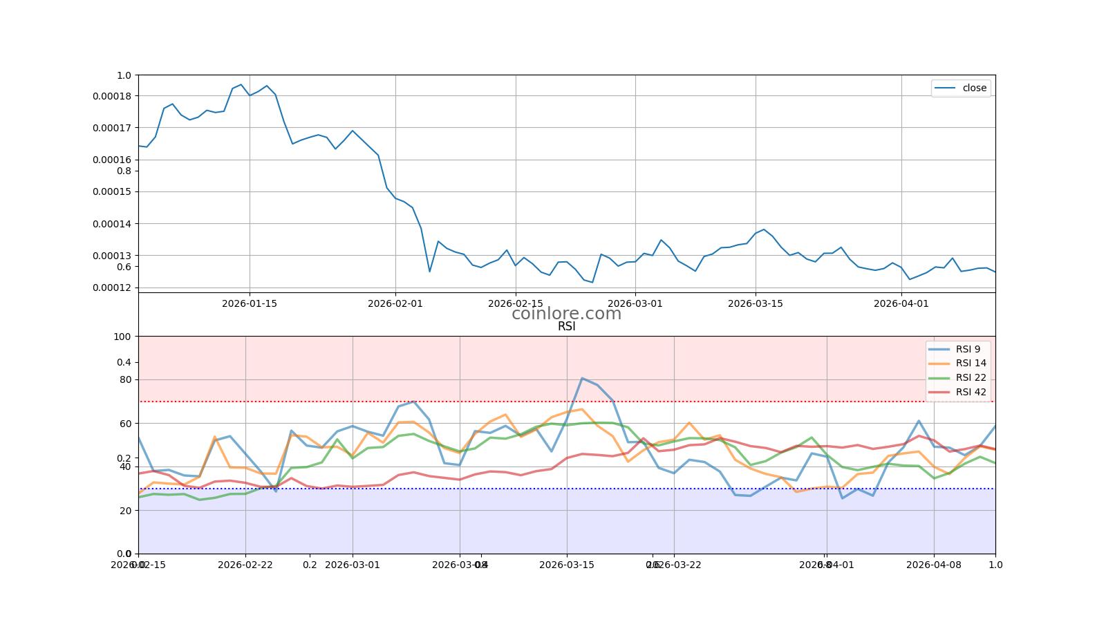NIOB RSI indicator