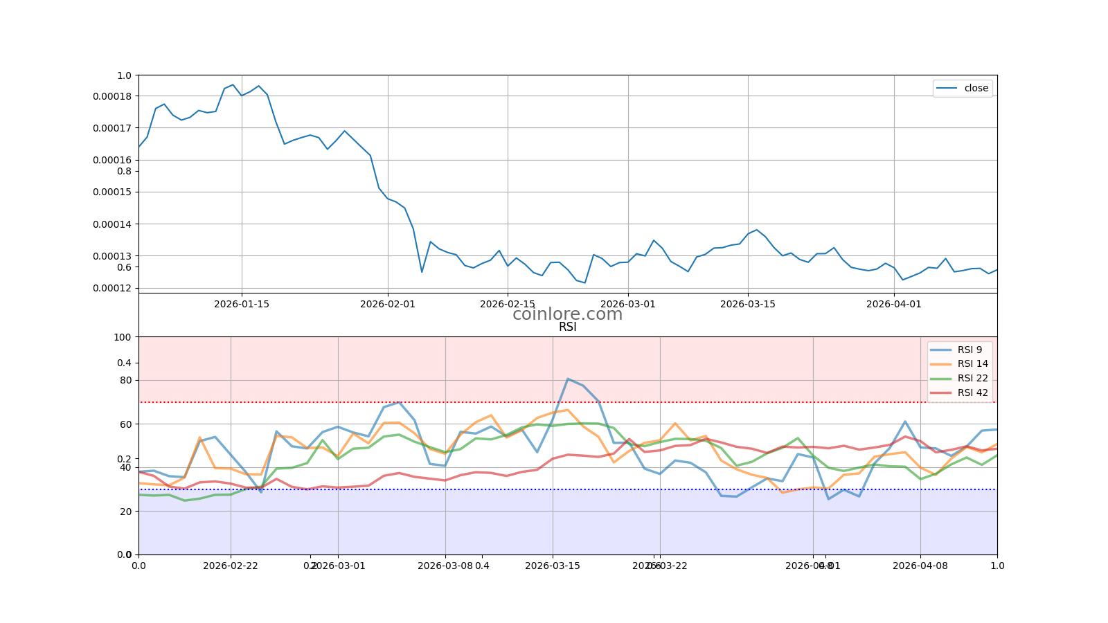NIOB RSI indicator