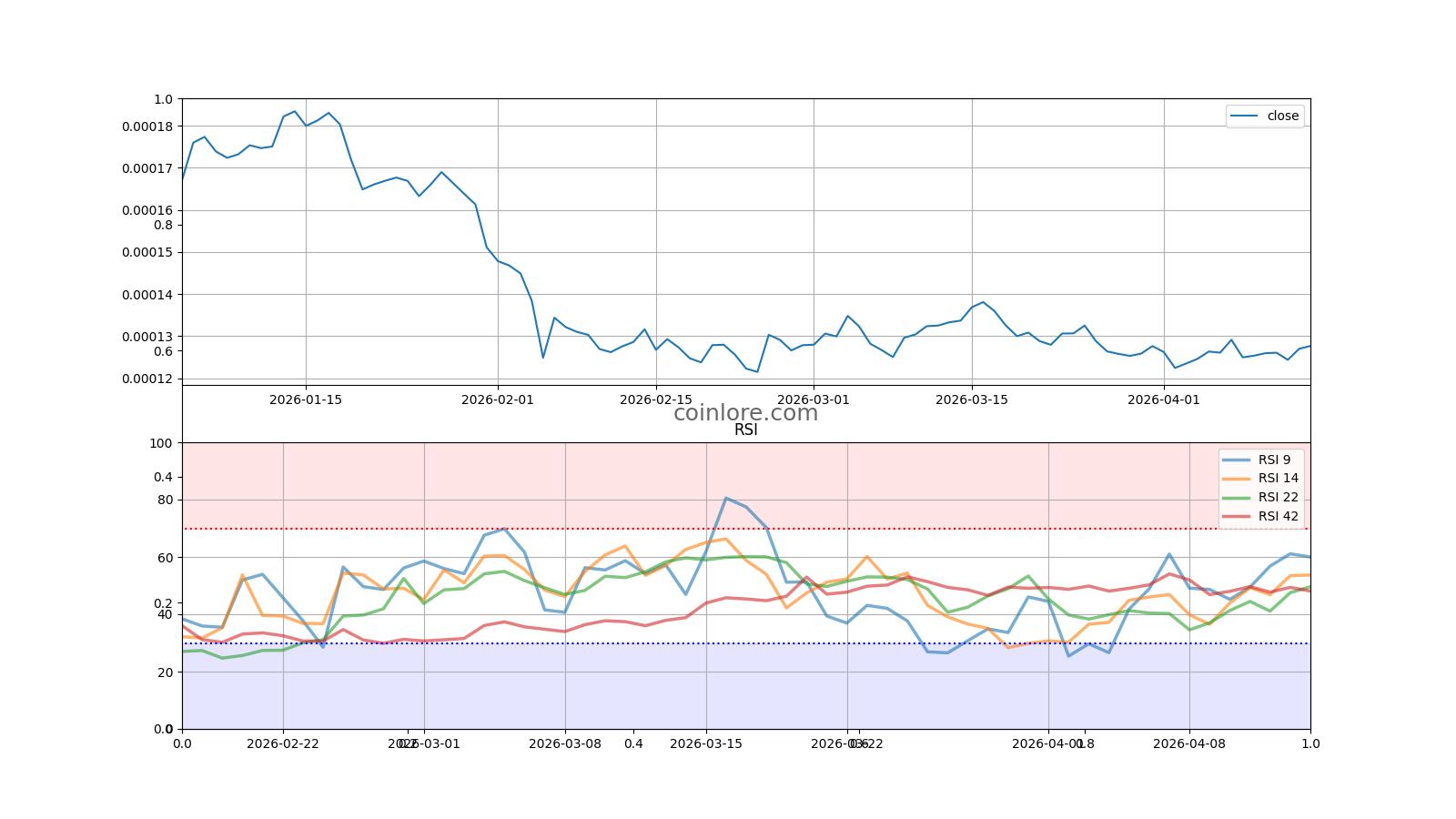 NIOB RSI indicator