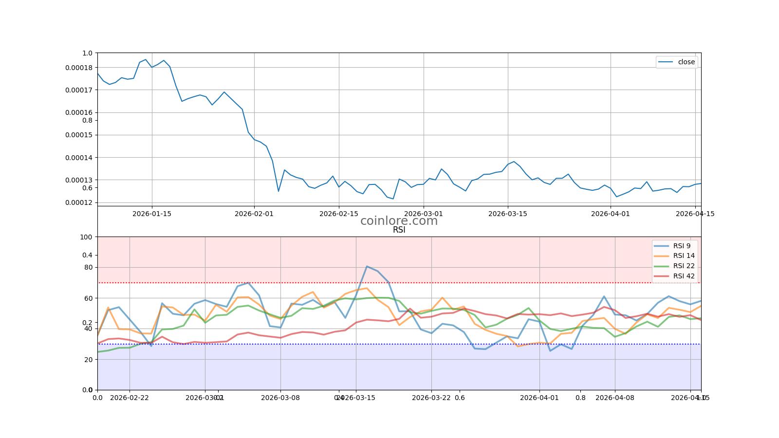 NIOB RSI indicator