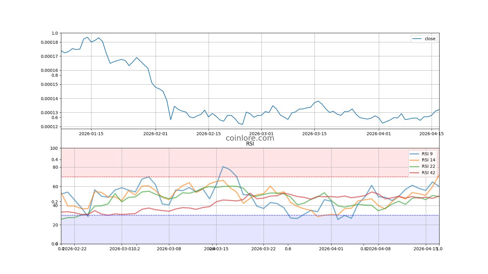 NIOB RSI indicator