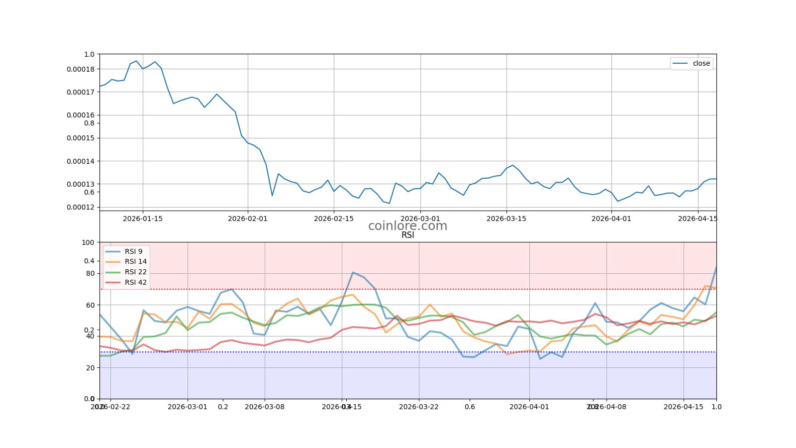 NIOB RSI indicator