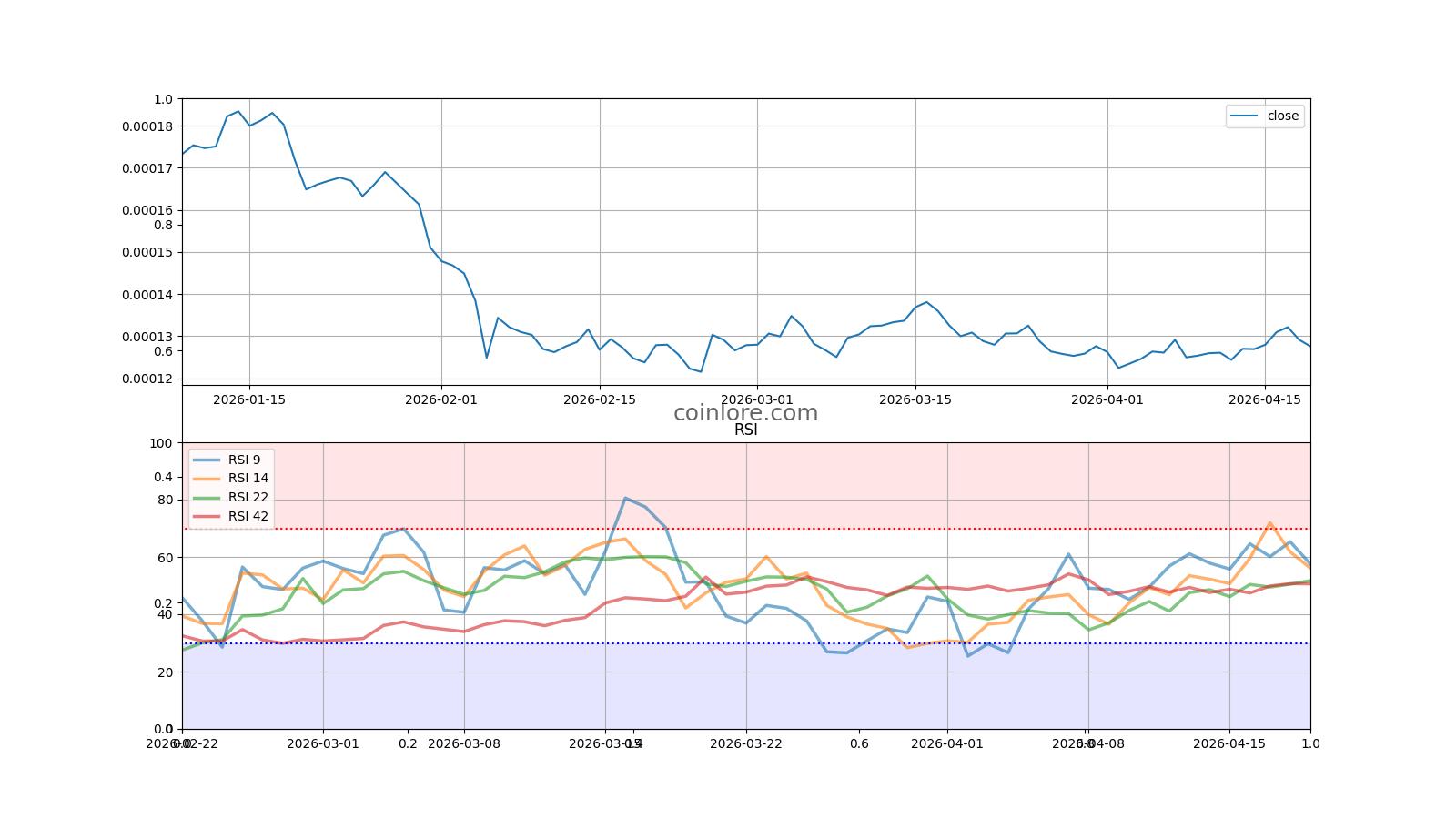 NIOB RSI indicator