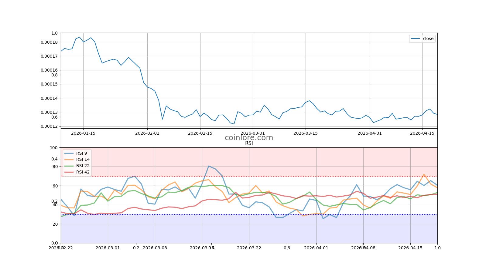 NIOB RSI indicator
