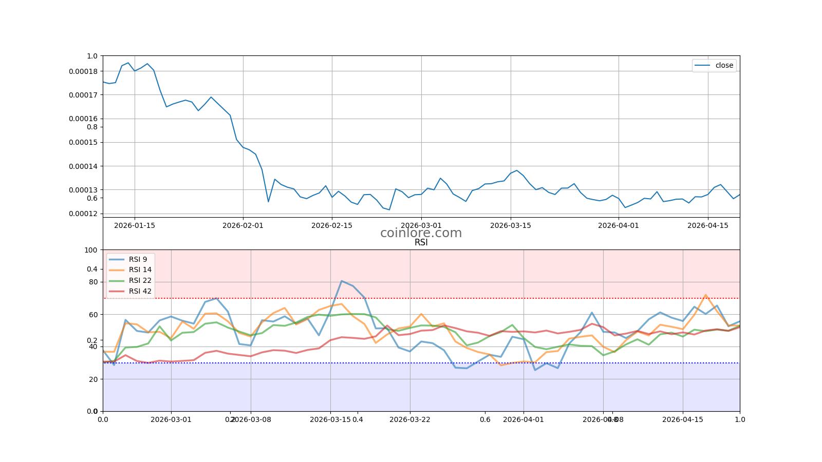 NIOB RSI indicator