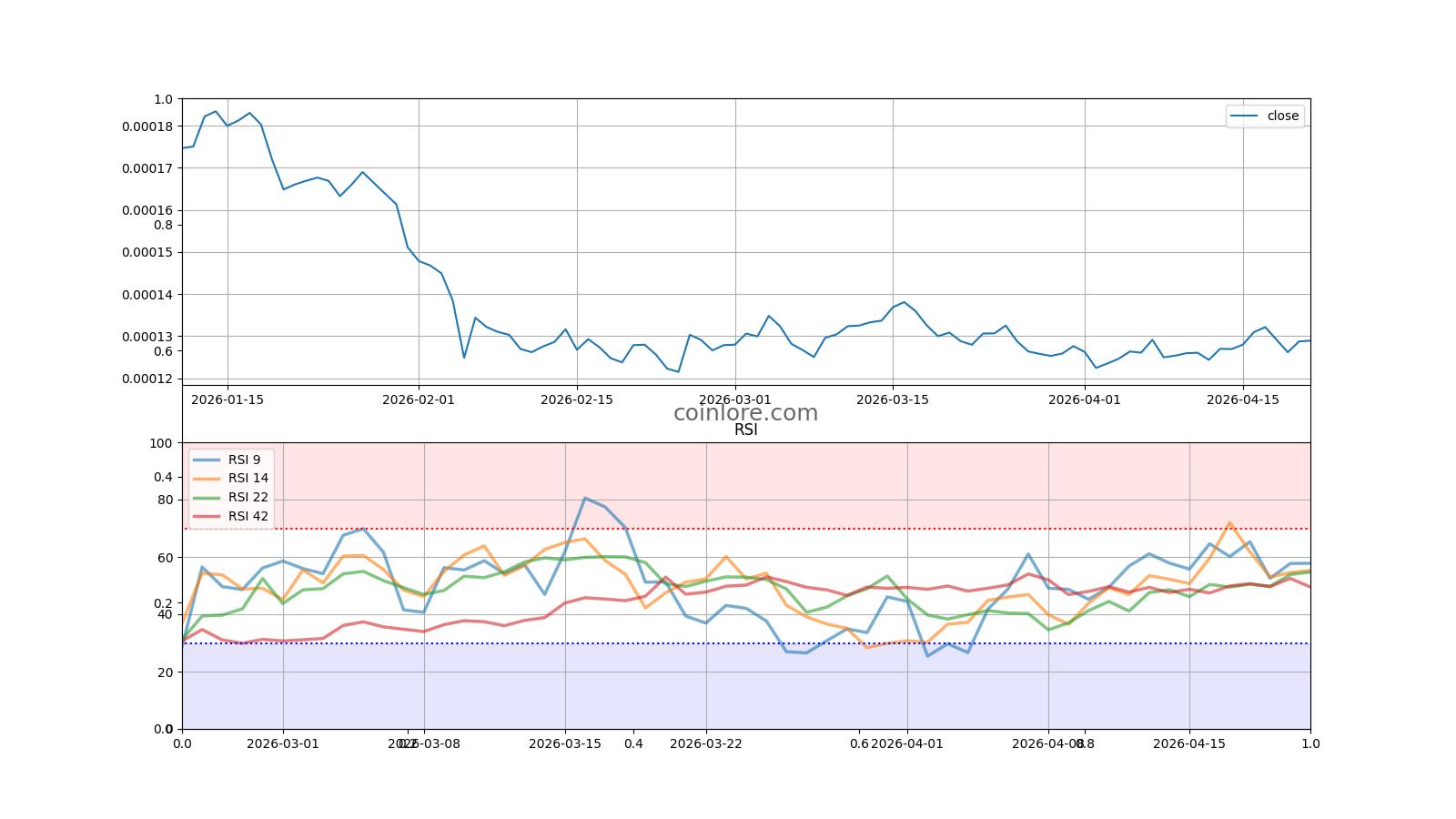 NIOB RSI indicator