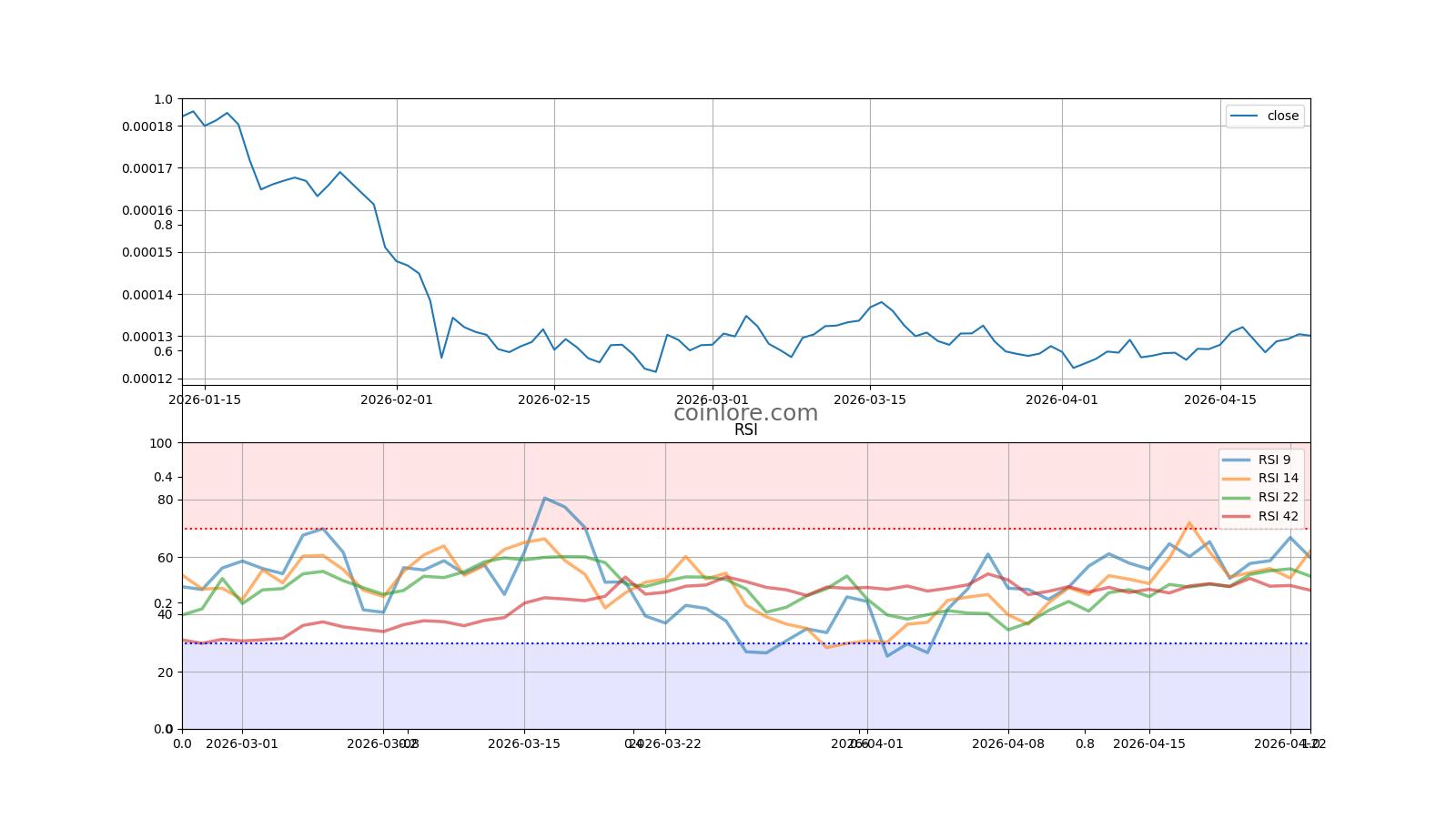 NIOB RSI indicator