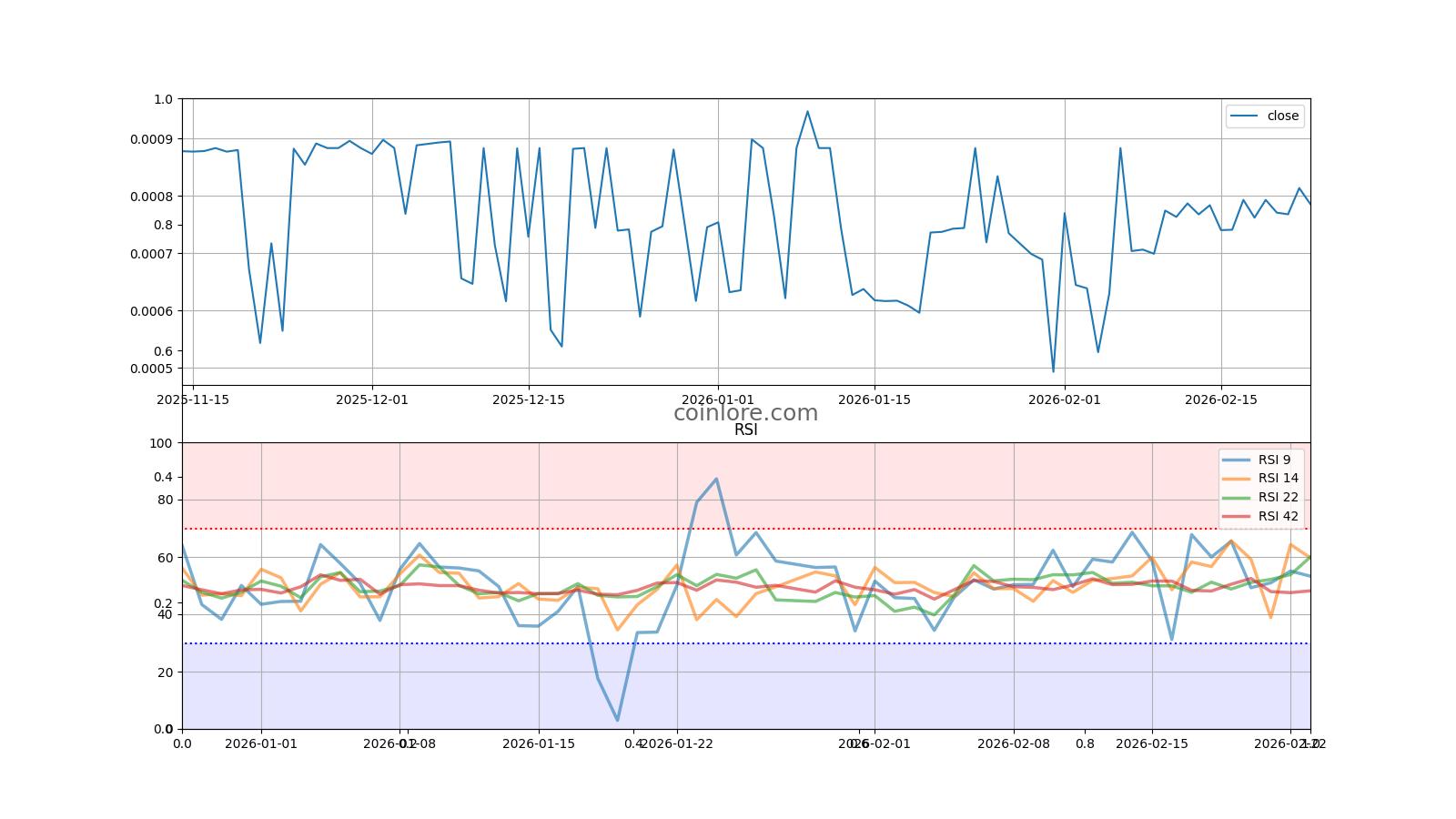 Niobium Coin RSI indicator