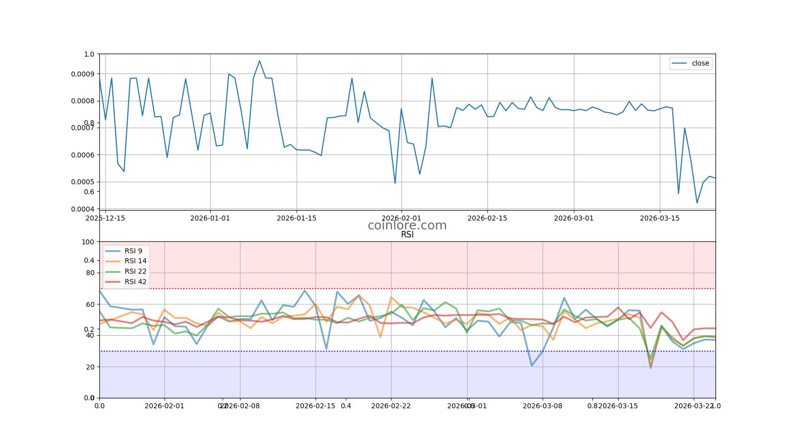 Niobium Coin RSI indicator