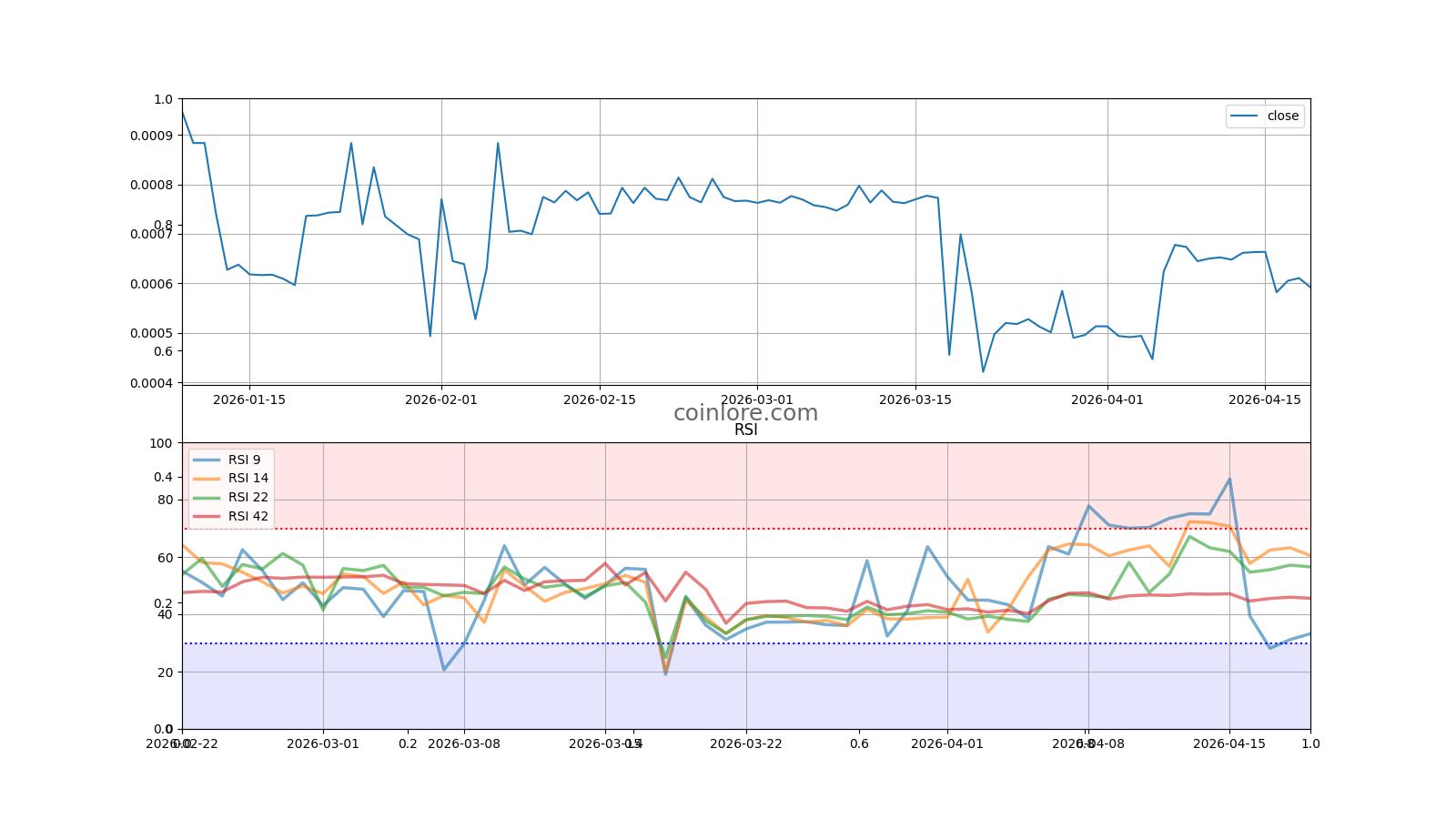 Niobium Coin RSI indicator