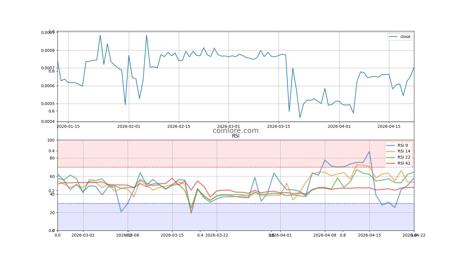 Niobium Coin RSI indicator