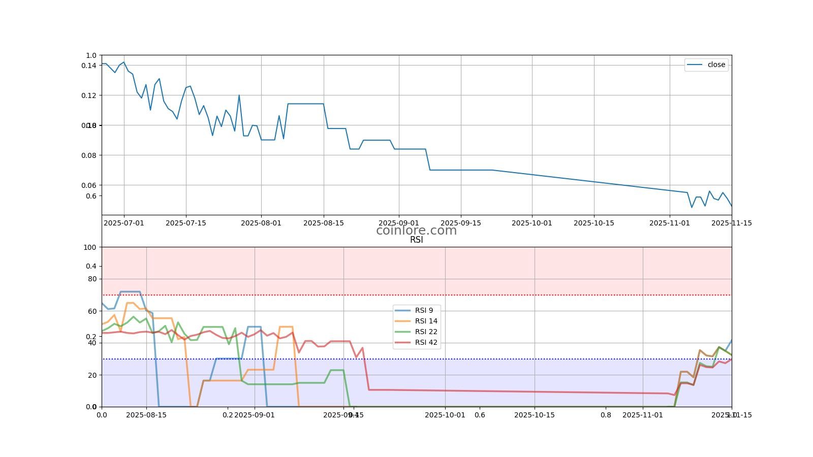 Nirvana Chain RSI indicator