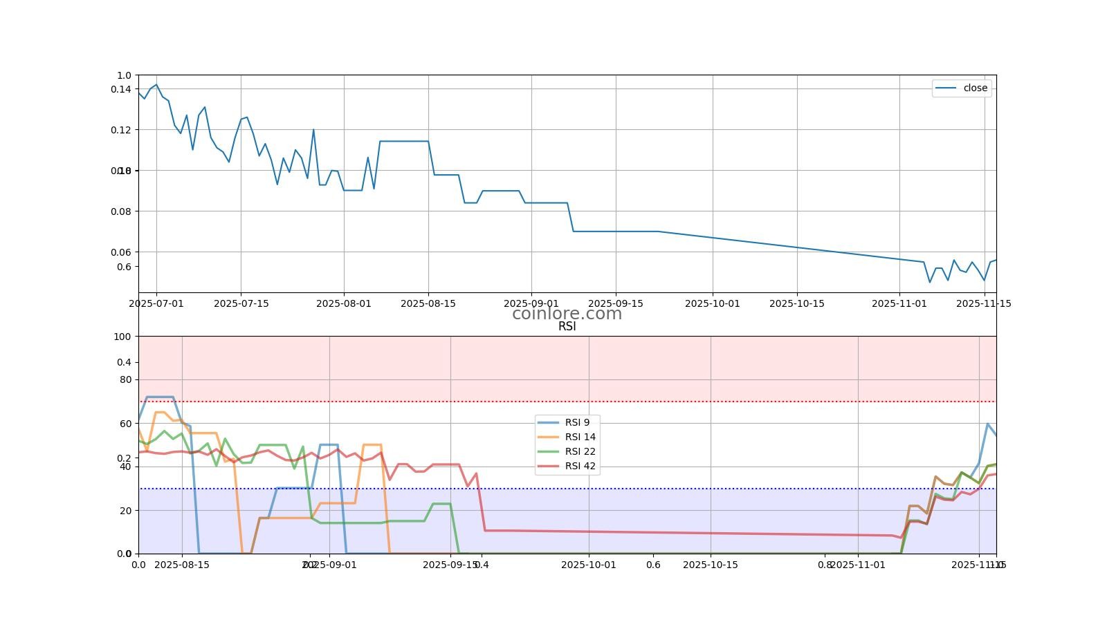 Nirvana Chain RSI indicator