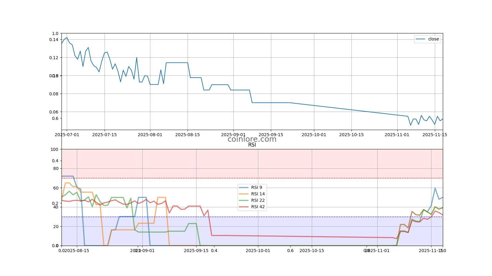 Nirvana Chain RSI indicator