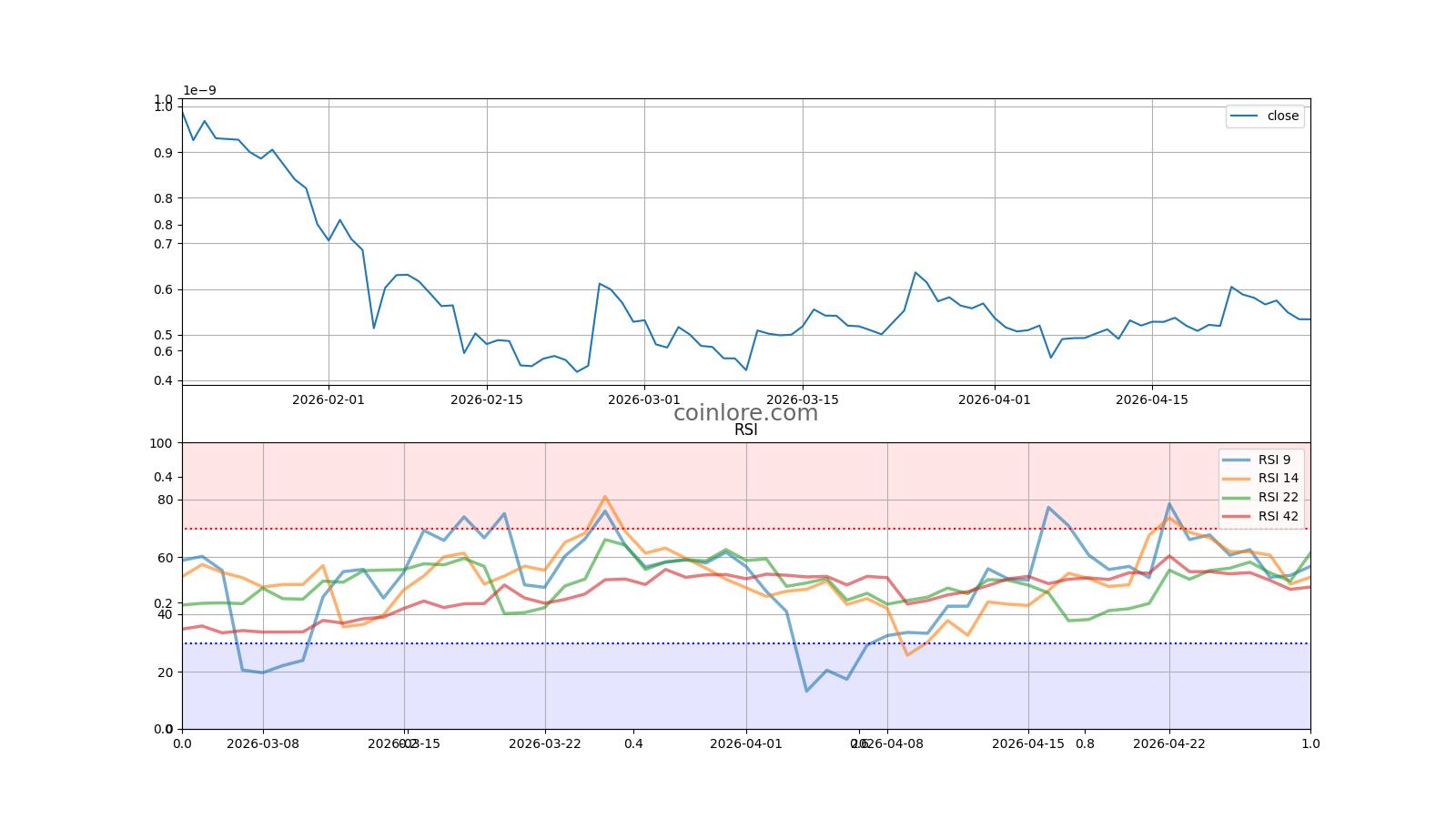 Nitefeeder RSI indicator