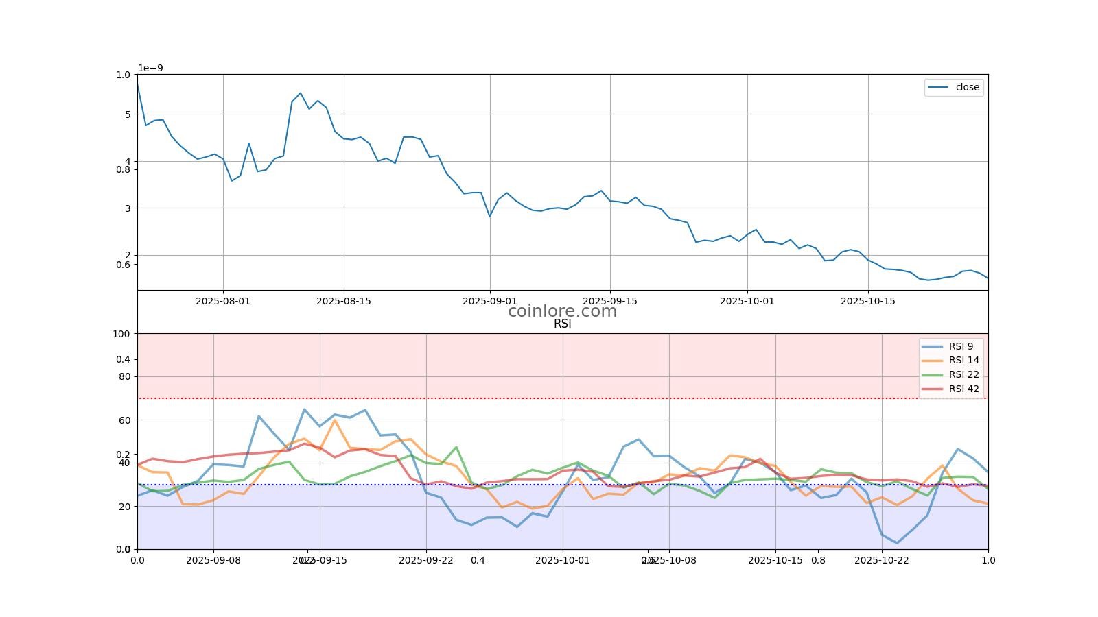 Nitefeeder RSI indicator