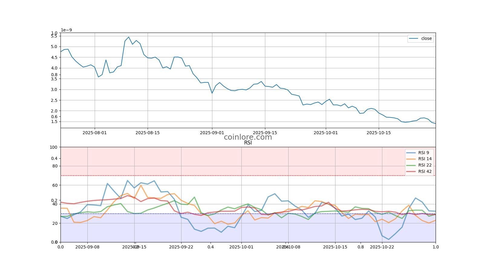 Nitefeeder RSI indicator